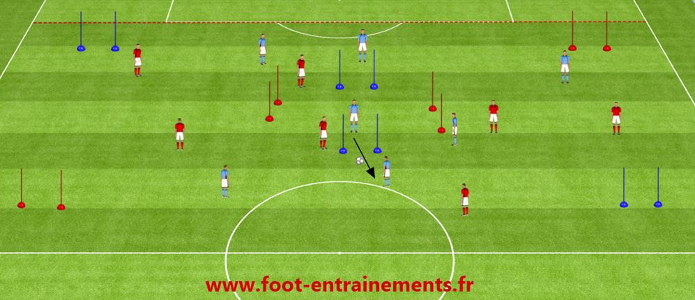 Foot-Entrainements - Exercices de Foot pour les aider les entraineurs de Foot