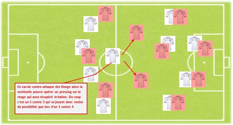 Systeme de jeu 4-4-2 - Foot-Entrainements