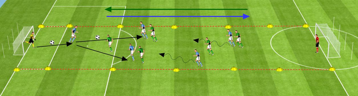 déséquilibrer et finir Archives - Foot-Entrainements
