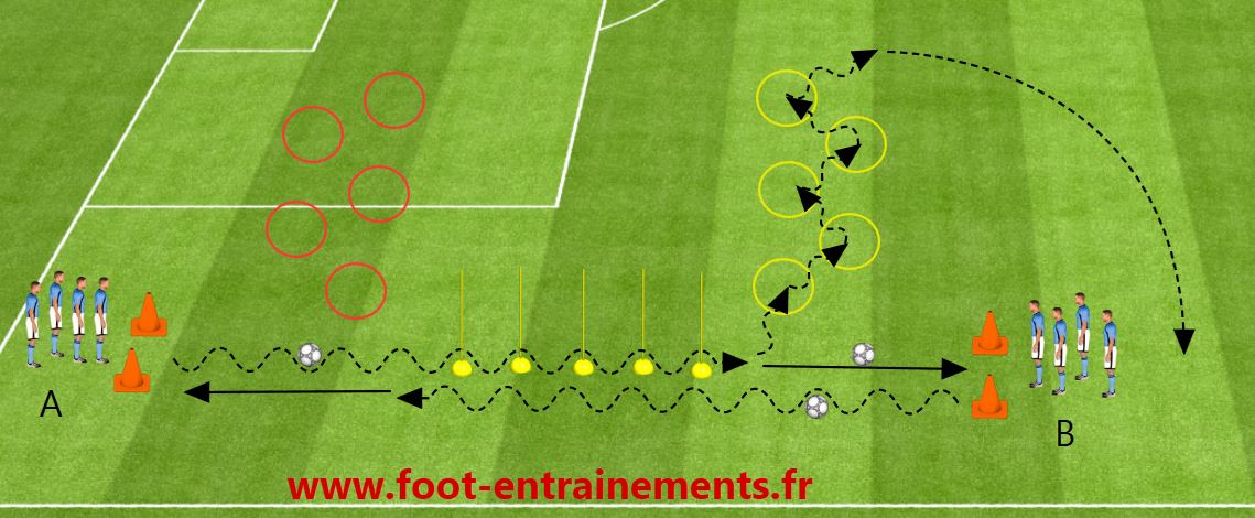 exercices techniques Archives - Foot-Entrainements