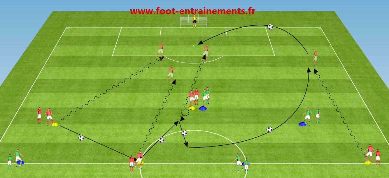 fixer et renverser Archives - Foot-Entrainements
