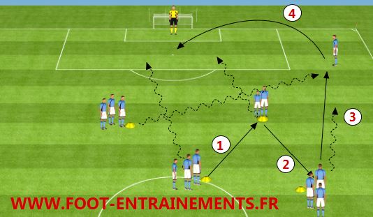 déséquilibrer et finir Archives - Foot-Entrainements