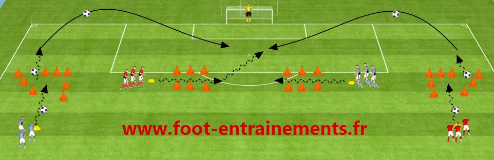 centre Archives - Foot-Entrainements