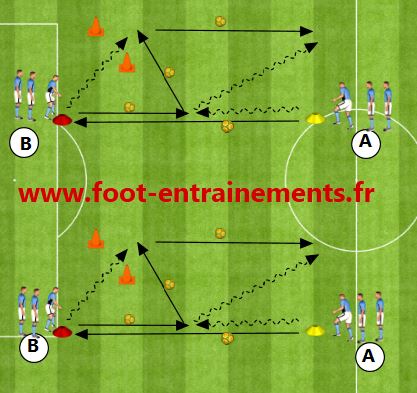 une touche Archives - Foot-Entrainements
