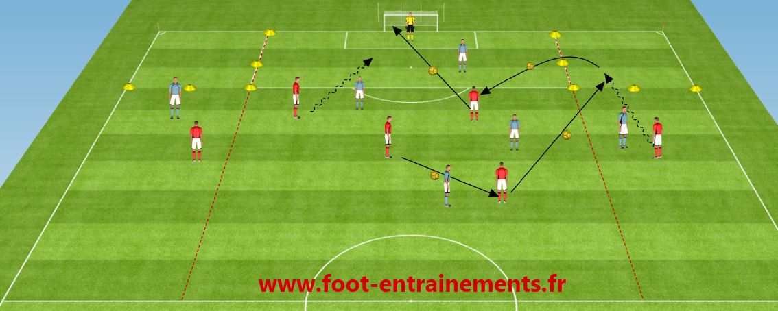 Foot-Entrainements - Exercices de Foot pour les aider les entraineurs de Foot