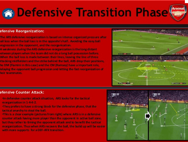 La phase de transition au football – Foot-Entrainements