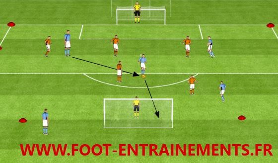 Entrainement du bloc défensif au football – Foot-Entrainements