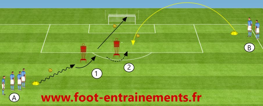 Exercice devant le but - Foot-Entrainements