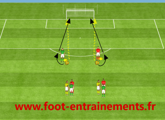 Foot-Entrainements - Exercices de Foot pour les aider les entraineurs de Foot