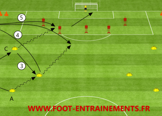 Foot-Entrainements - Exercices de Foot pour les aider les entraineurs de Foot
