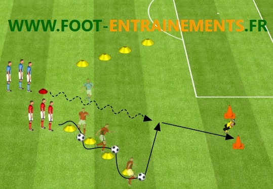 Foot-Entrainements - Exercices de Foot GRATUIT toutes Catégories