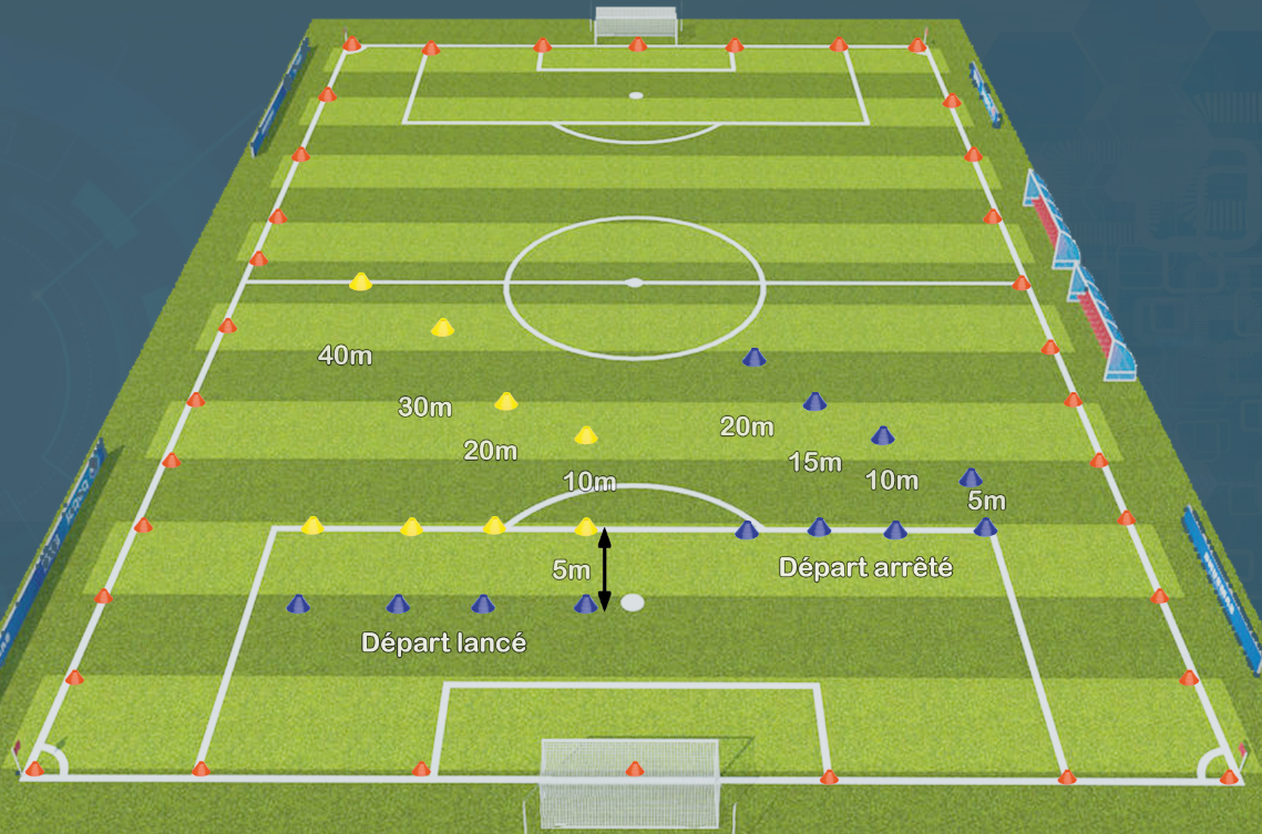 Séance de test Physique VMA et Courses